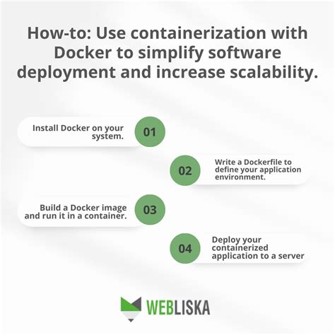 Webliska Technologies Inc On Linkedin Containerization Kubernetes Docker Devops