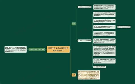 新民主主义基本纲领的主要内容是什么思维导图编号p3649960 Treemind树图