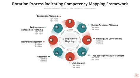 Rotation Procedure Analyze Strategy Ppt PowerPoint Presentation Complete Deck With Slides