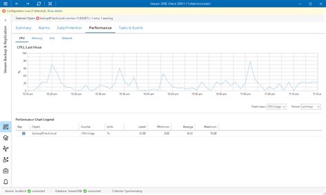 Cpu Benchmark Chart A Visual Reference Of Charts Chart Master