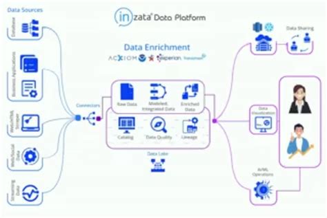 Nitin Kumar Tiwari On Linkedin Dataengineer Learning Freecourse Opportunities
