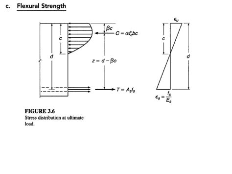 Lecture Notes In Flexural Analysis And Design Of Singly Reinforced Beams And One Way Slabs Pptx