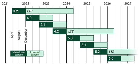 Django Endoflife Date