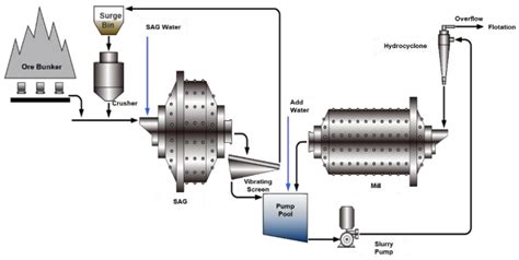Hierarchical Intelligent Control Method For Mineral Particle Size Based