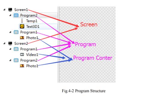 如何使用灰度和 Novastar 控制器设置 Led 屏幕