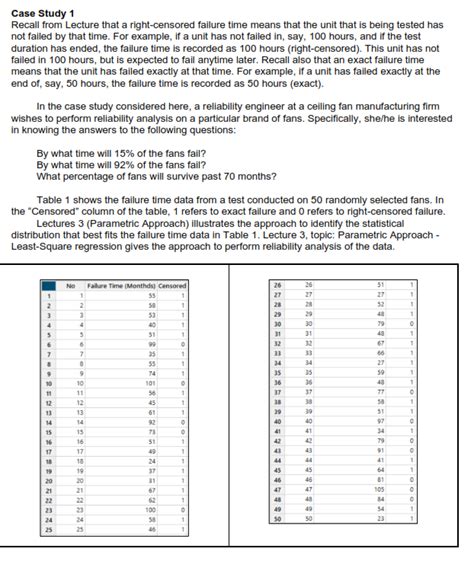 2 Apply The Method To Linearize The Data And Derive