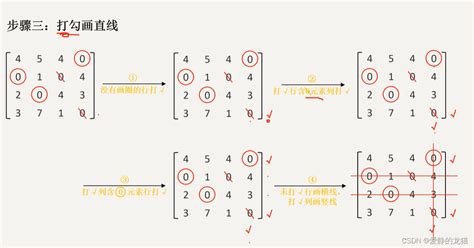 整数规划基本原理 Csdn博客