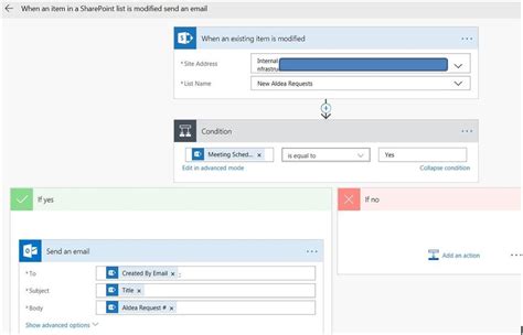 Solved Flow To Send Email When A Specific Column In A Sha Power