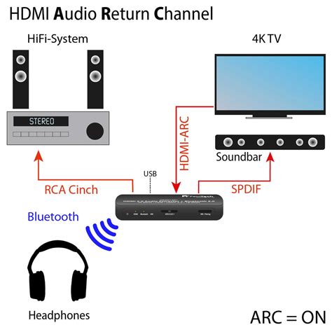 Vax01301 Hdmi Audio Extractor With Wireless Audio Transmission And Arc Feintech