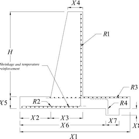 Design Variables For A General Retaining Wall Download Scientific Diagram