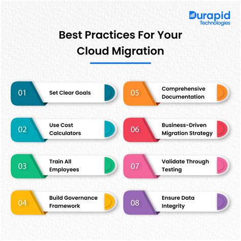 Durapid Technologies Private Limited On Linkedin Cloud Microsoftazure Cloudmigration