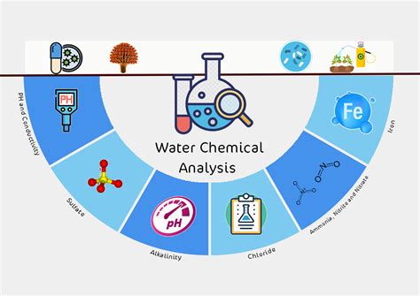 Environmental Testing International Quality Lab