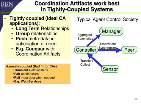 Ppt Coordination Artifacts In Multi Agent Systems Powerpoint