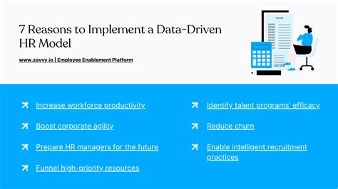 Making The Business Case For Data Driven HR Steps To People Success Zavvy