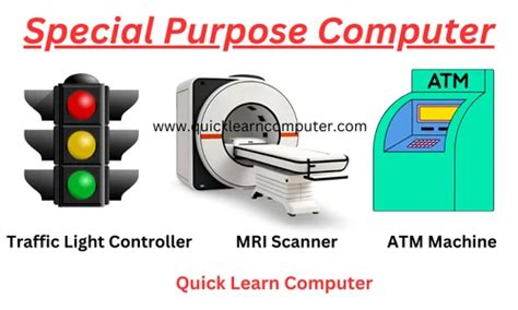 what is special purpose computer examples types and uses