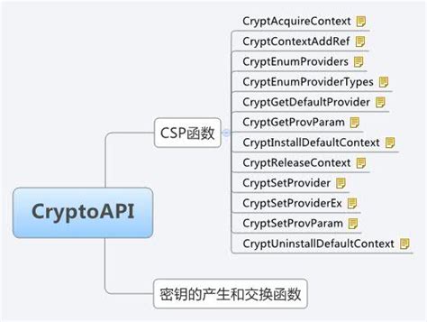 Cryptoapi Acrobatman Xmind