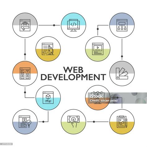 Web Development Concept Line Style Vector Illustration Analysis Application Programming
