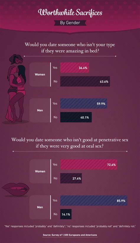 What S More Important Than Sex To Women According To A New Study YourTango