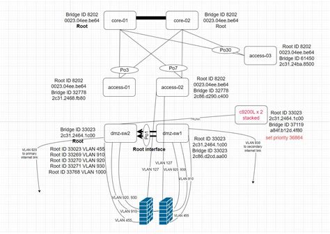 Cisco ASA Firewall Relocation Cisco Community