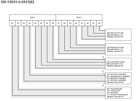Autosar Dem Introduction Programmer Sought