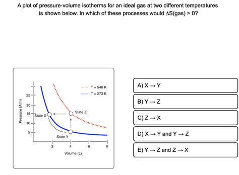 Solved A Plot Of Pressure Volume Isotherms For An Ideal Gas