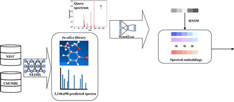 Fastei论文阅读 Csdn博客