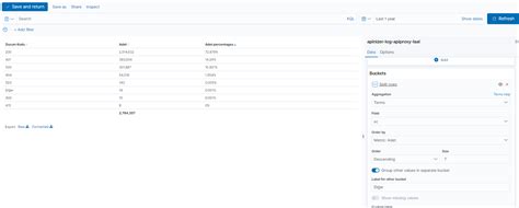 Visualizing Api Traffic Logs With Kibana