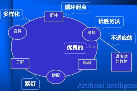 【人工智能导论】遗传算法求解tsp问题（含源码github）遗传算法源码github Csdn博客