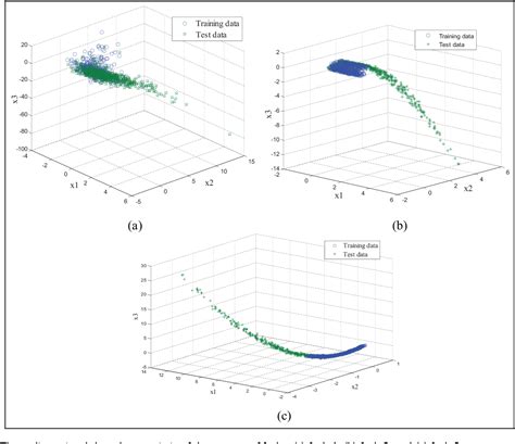 Figure 1 From An Improved Fisher Discriminant Analysis Algorithm Based Figure 1 From An Improved Fisher Discriminant Analysis Algorithm Based