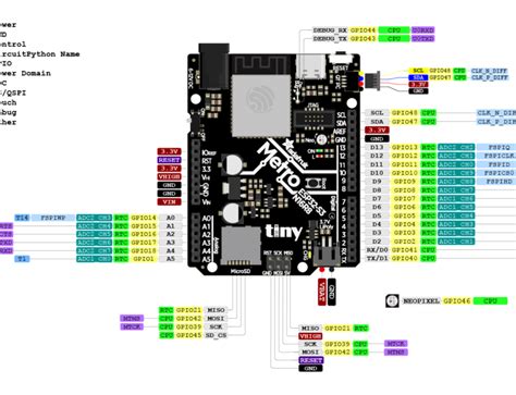 Adafruit Metro Esp32 S3 Pinout Diagram Electronics