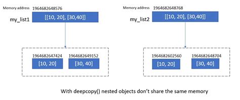 The Ultimate Guide To Shallow Copy And Deep Copy In Python Python Simplified