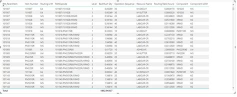 Solved Multiplication Within Column To Aggregate Bom Leve Microsoft Fabric Community