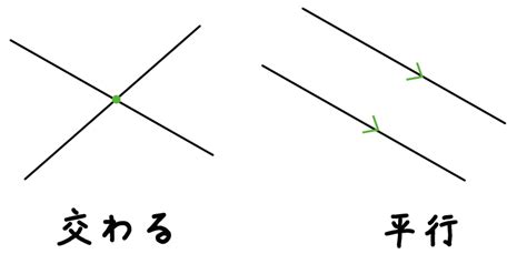 「ねじれの位置」にある2直線をみつける3つのステップ Tomo