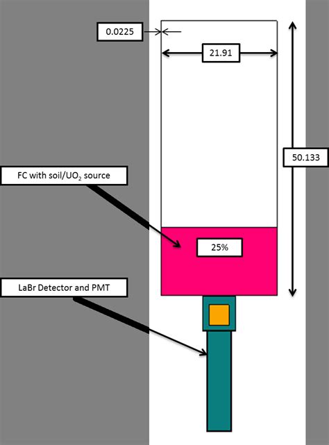 Vertical Cross Section Of The Mcnp Container Model Model B Download Scientific Diagram