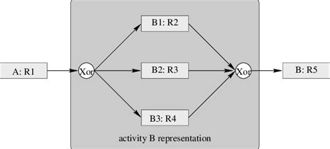 Example Of A Scheduling Problem And Its Multiple Decomposition Download Scientific Diagram