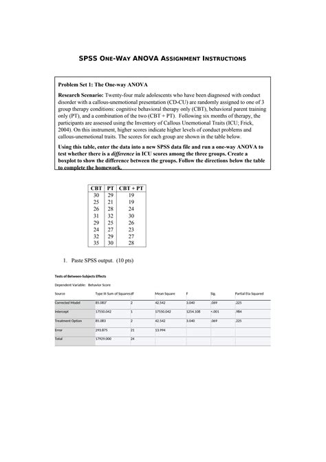 Solution Psyc 355 Liberty University Spss One Way Anova Assignment Instructions 2024 Studypool