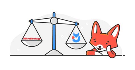 Dashboardfox Vs Microstrategy Dashboardfox