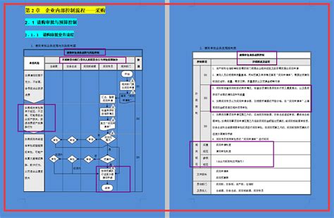 （最新版）企业内部控制流程手册，22个模块的内控详细流程，实用 知乎