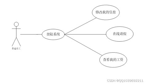 Java计算机毕业设计springbootvue现代企业人力资源管理系统源码系统mysql数据库lw文档）力资源管理系统设计与实现