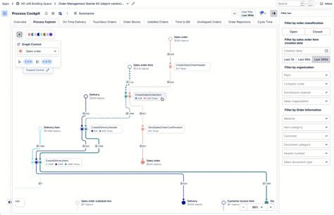 Getting Started With The Celonis Platform