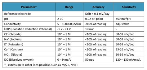 How Can Chips Enable Realtime Inline Monitoring Of Bioprocesses Imec