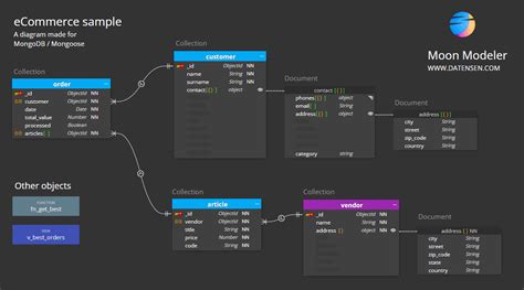 Understanding Relational Vs Non Relational Databases Techspot
