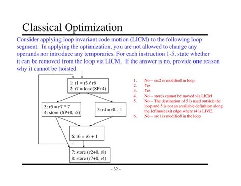 Ppt Dataflow Iv Loop Optimizations Exam 2 Review Powerpoint
