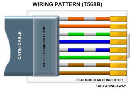 How To Crimp Ethernet Cable RJ45 Network Cable