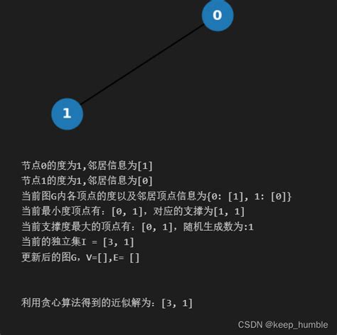 利用python实现贪心算法求解最大独立集贪婪算法与最大加权独立集 Csdn博客