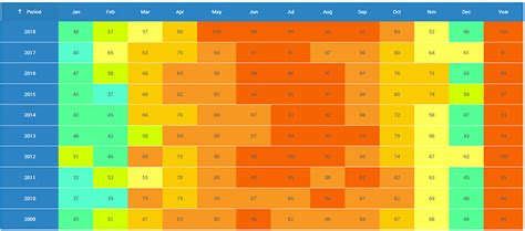 Expert Tips For Styling Html Tables For Better Ux