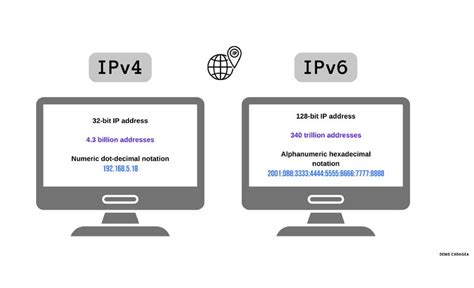 denis caragea on linkedin cybersecurity ipv4 ipv6