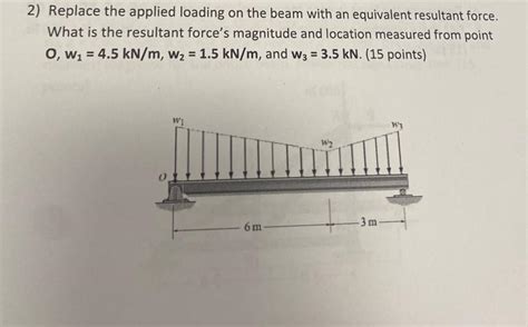 solved 2 replace the applied loading on the beam with an