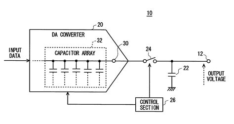 Signal Generating Apparatus And Test Apparatus Eureka Patsnap