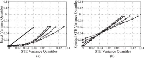 Quantile Quantile Comparison Of Ste Variance Model Predictions In Case